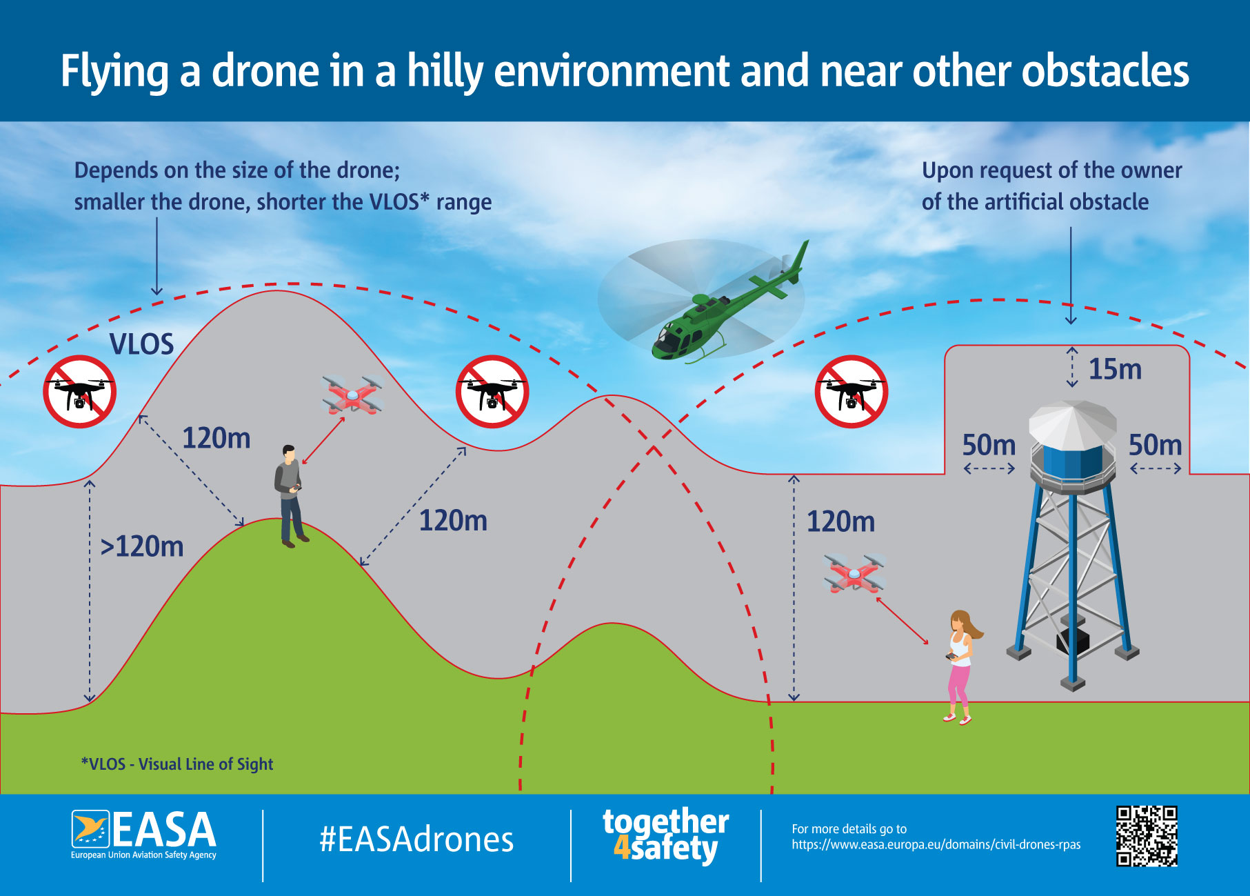 Infografiche EASA sulle operazioni UAS in categoria aperta e specifica